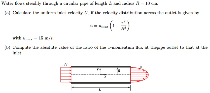 Water flows steadily through a circular pipe of length L and radius R ...