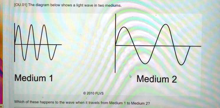 [OU.01] The diagram below shows a light wave in two mediums. Medium 1 ...