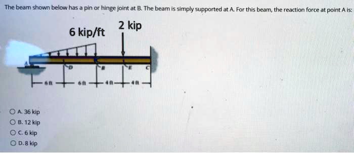 the beam shown below has pin o6 hinge joint at b the beam is simply ...