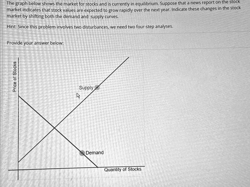 The graph below shows the market for stocks and is currently in ...