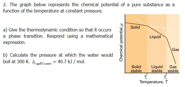 the graph below represents the chemical potential of a pure substance ...
