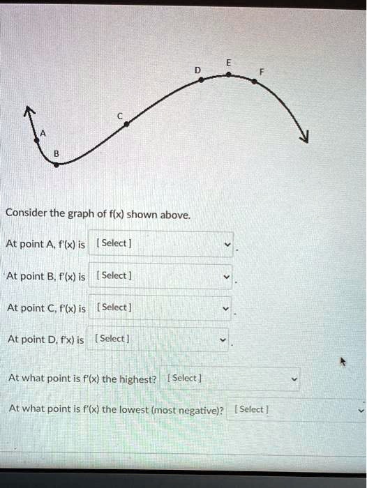 consider the graph of flx shown above at point a fx is select at point ...
