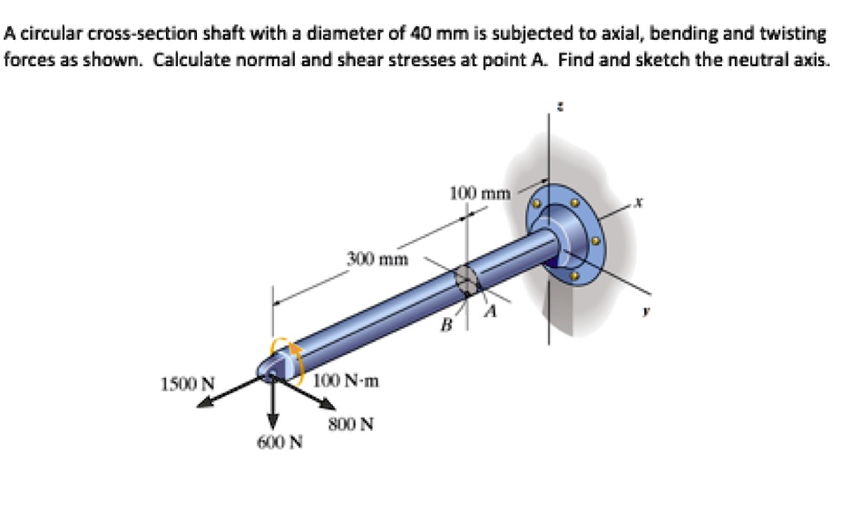 A circular cross-section shaft with a diameter of 40 mm is subjected to ...