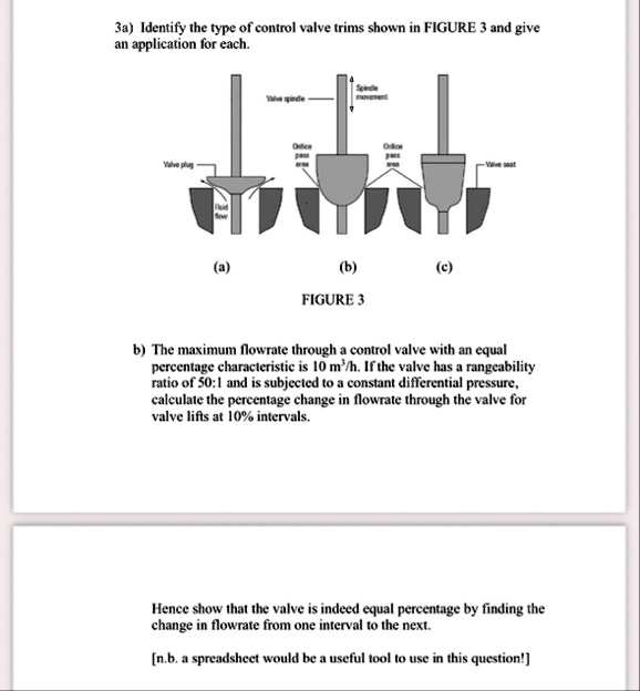 3a identify the type of control valve trims shown in figure 3 and give ...