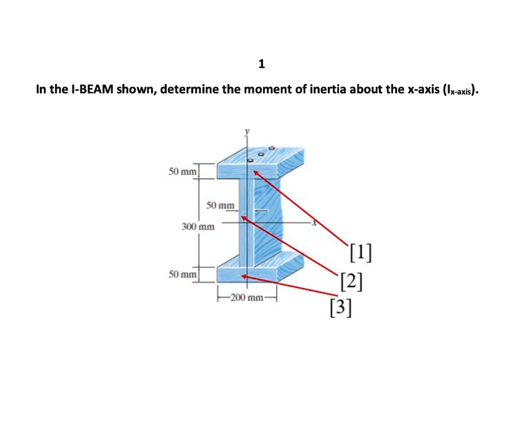 SOLVED: In the I-BEAM shown, determine the moment of inertia about the x-axis (Ix-axis). 50 mm ...