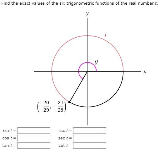 SOLVED: Find the exact values of the Six trigonometric functions of the ...