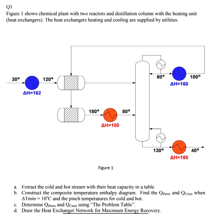 Q1 Figure 1 shows chemical plant with two reactors and...