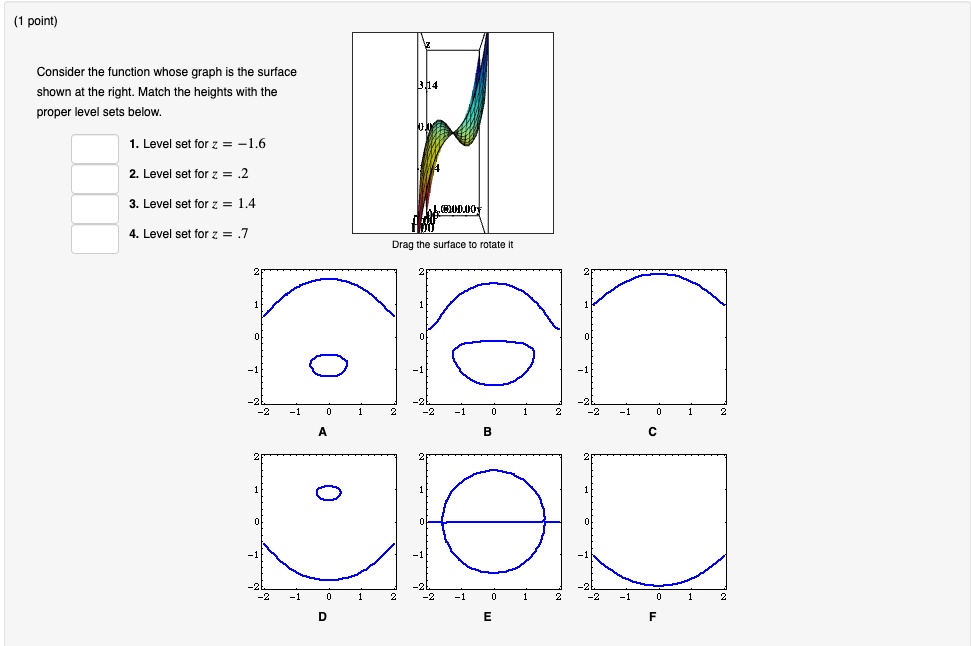 SOLVED: Consider the function whose graph is the surface shown at the ...