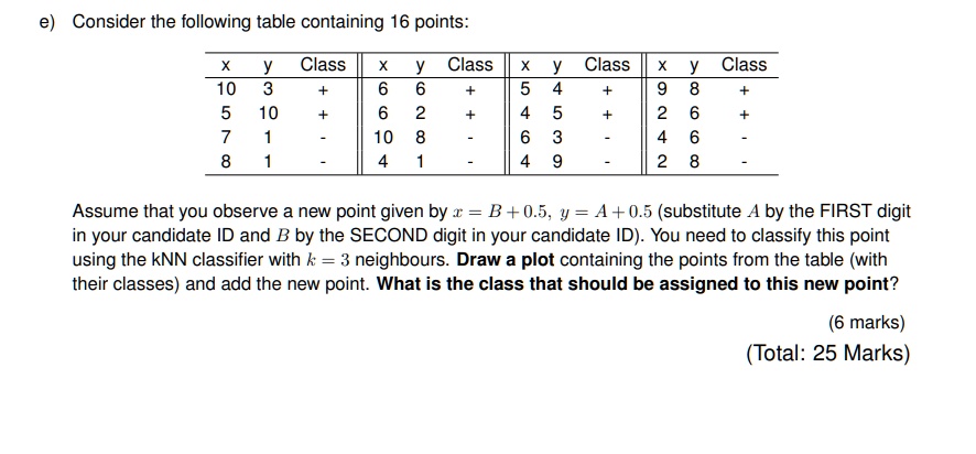 SOLVED:Consider the following table containing 16 points: Class Class ...