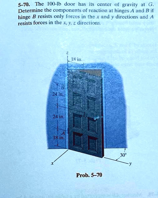 5-70. The 100-lb door has its center of gravity at G. Determine the ...