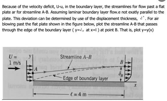 because of the velocity deficit u u in the boundary layerthe ...