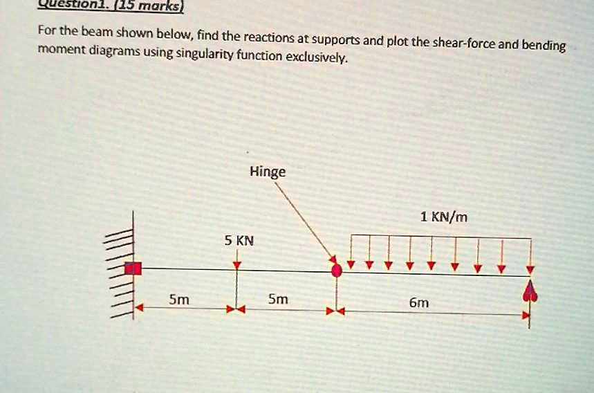 SOLVED: Please solve this problem very quickly. For the beam shown below, find the reaction ...