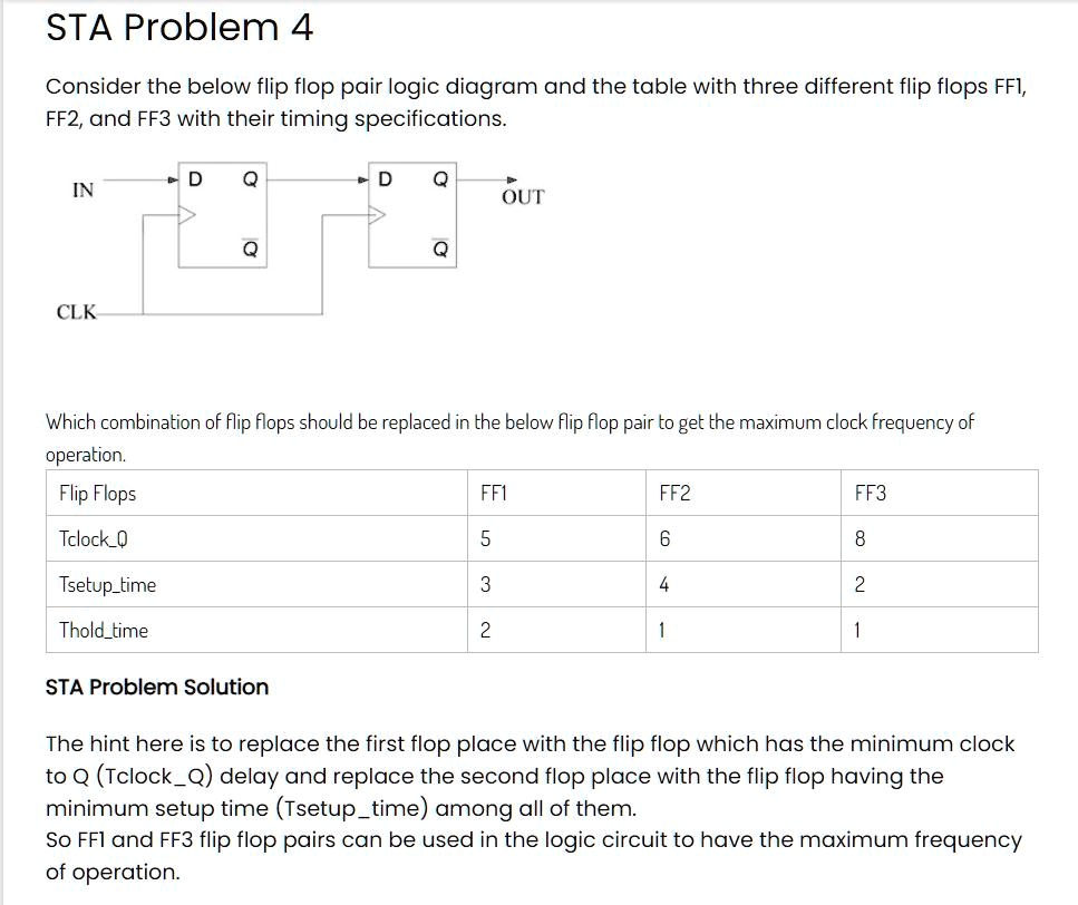 STA Problem 4 Consider the below flip flop pair logic diagram and the table with three different ...
