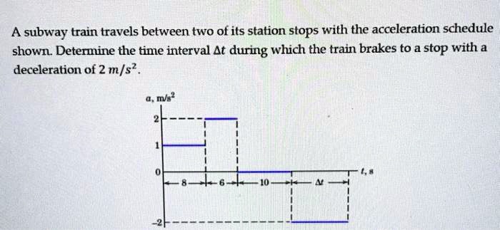 a subway train travels between two of its station stops with the ...