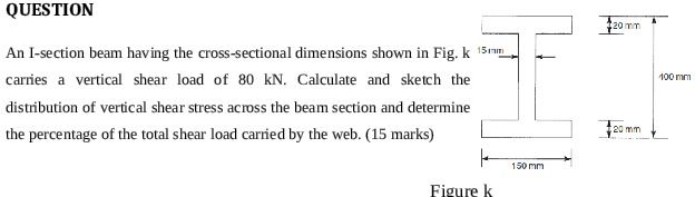 QUESTION An I-section beam having the cross-sectional dimensions shown ...
