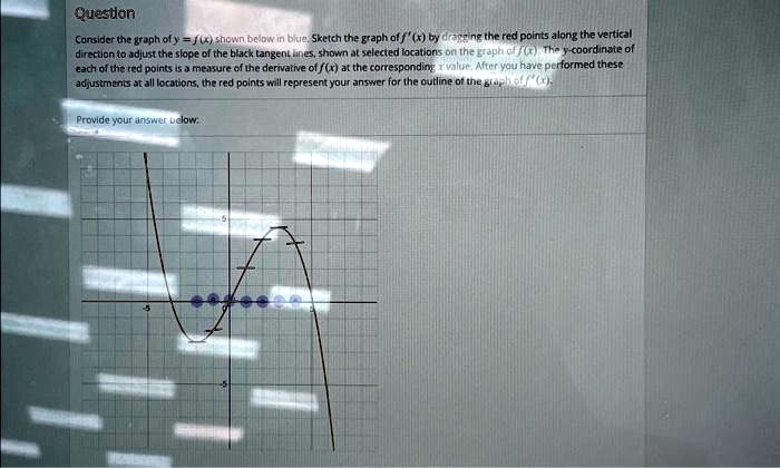 SOLVED: Question: Consider the graph of y = f(x) shown below in blue. Sketch the graph of f(x ...