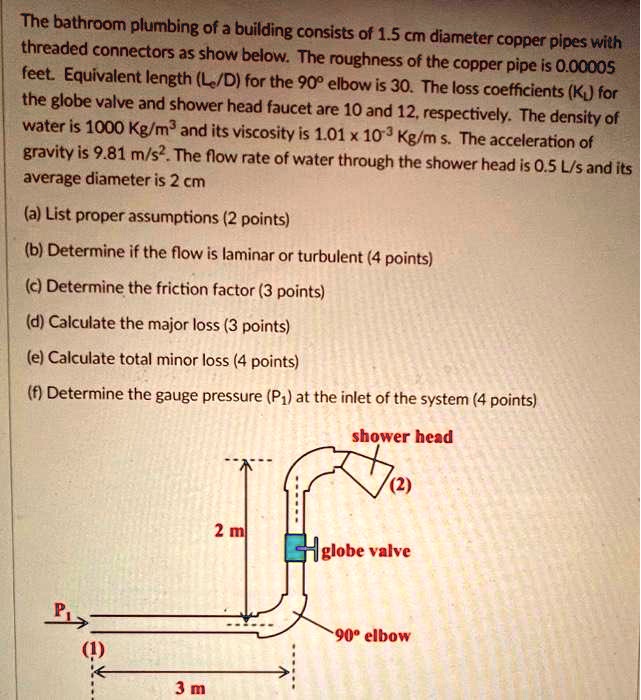 the bathroom plumbing of a building consists of 15 cm diameter copper ...