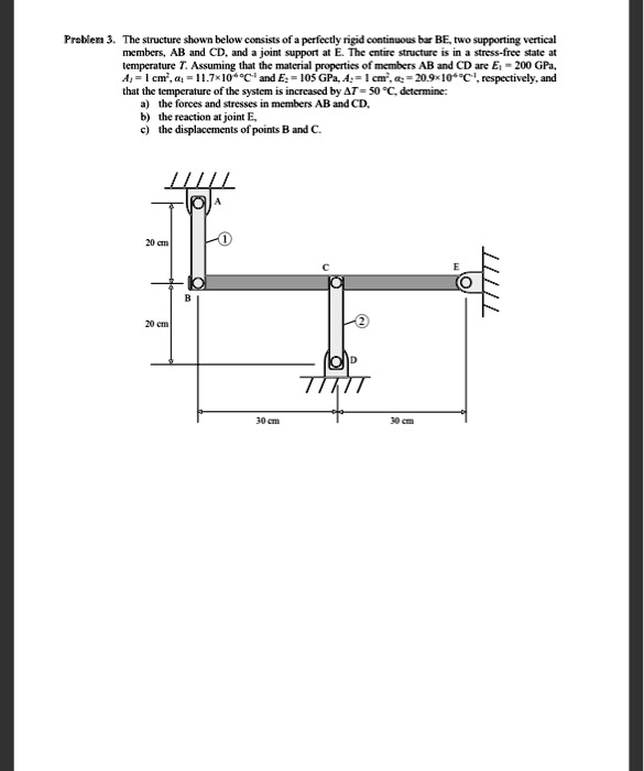 SOLVED: Prebler 3. The structure shown below consists of a perfectly ...