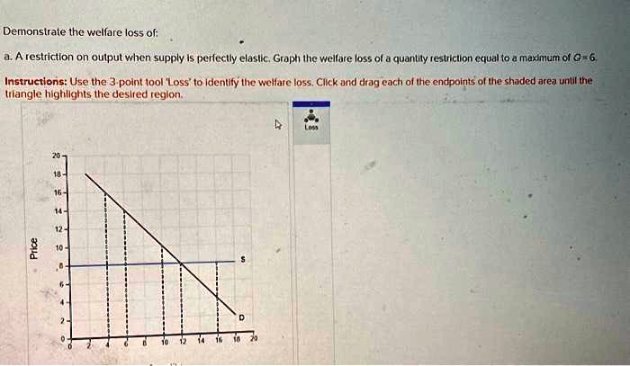 Texts: Demonstrate the welfare loss of: a. A restriction on output when ...