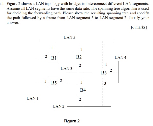 D Figure 2 Shows A Lan Topology With Bridges To Interconnect Different Lan Segments Assume All 