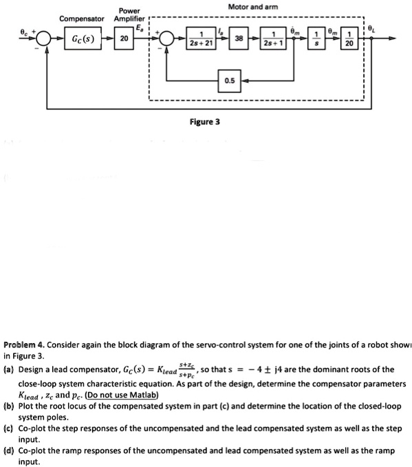 Power Compensator Amplifier E ? Gc(s) 20 Motor and arm 1 38 2s+21 1 2s+1 Figure 3 0.5 0m 1 m1 20 ...