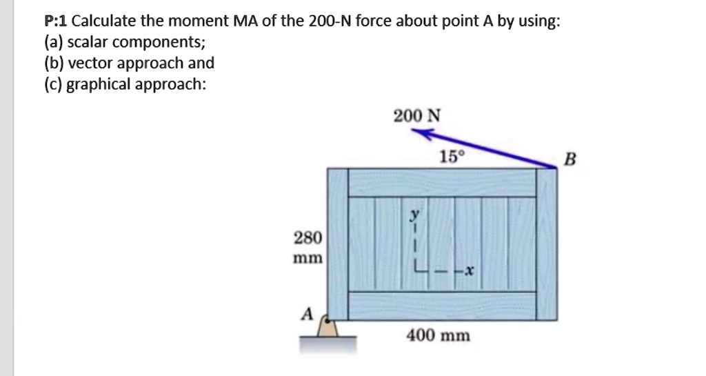 pl calculate the moment ma of the 200 n force about point a by using a scalar components b ...