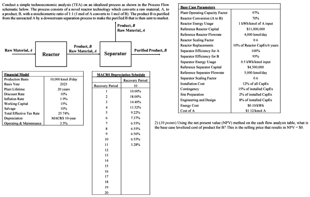SOLVED: Texts: Conduct a simple technoeconomic analysis (TEA) on an idealized process as shown ...