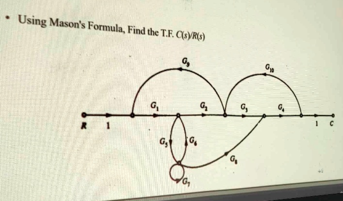 SOLVED: Using Mason's Formula, find the transfer functions (TF) Cs/Rs ...