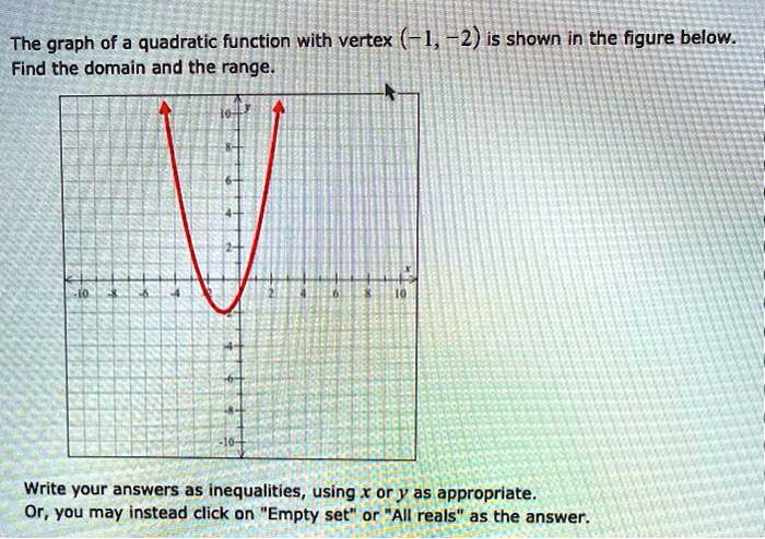 SOLVED: The graph of a quadratic function with vertex ( 1, 2) is shown in the figure below. Find ...