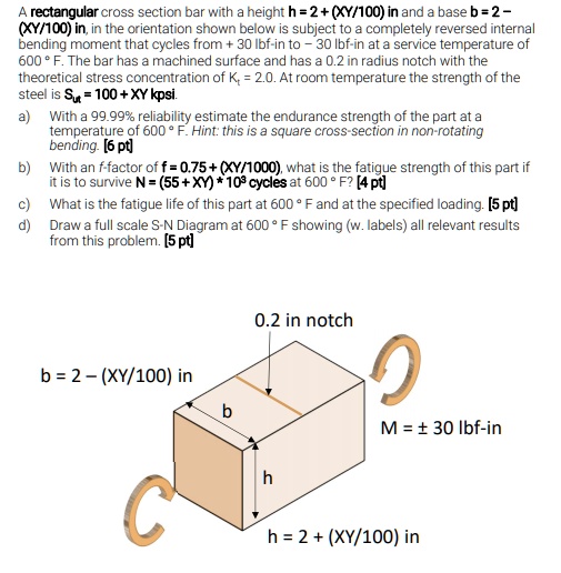 value of xy 55 a rectangular cross section bar with a height h2y100in ...