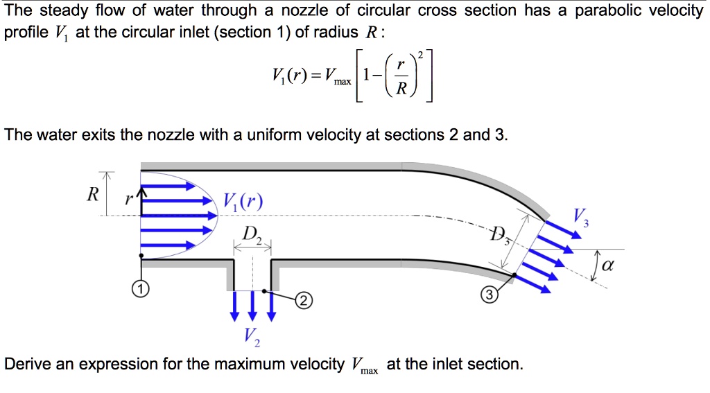 SOLVED: The steady flow of water through a nozzle of circular cross ...