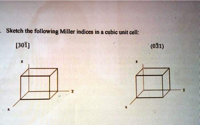 Sketch the following Miller indices in a cubic unit cell: [301̅] (03̅1)