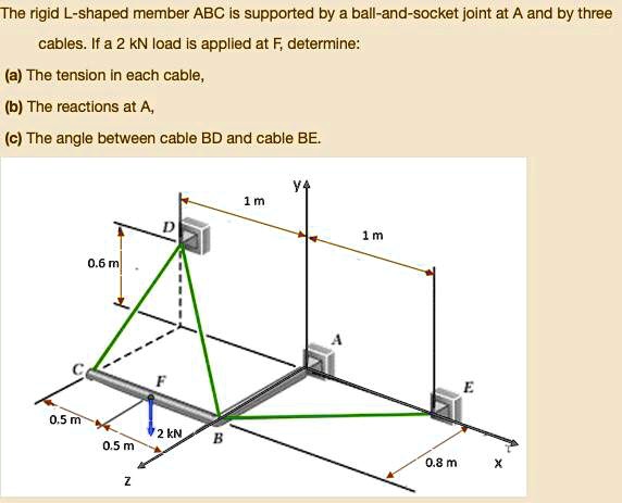 SOLVED: The rigid L-shaped member ABC is supported by a ball-and-socket joint at A and by three ...