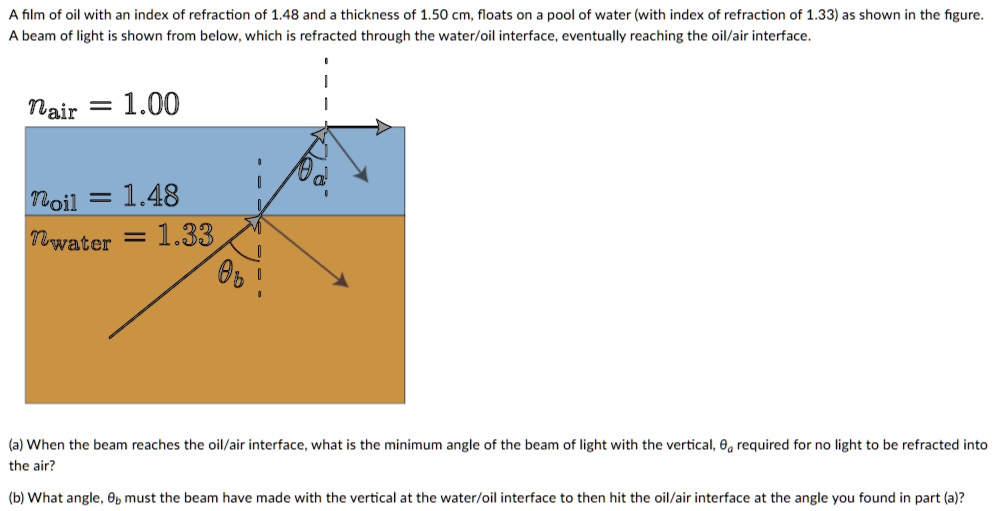 A film of oil with an index of refraction of 1.48 and thickness of 1.50 ...