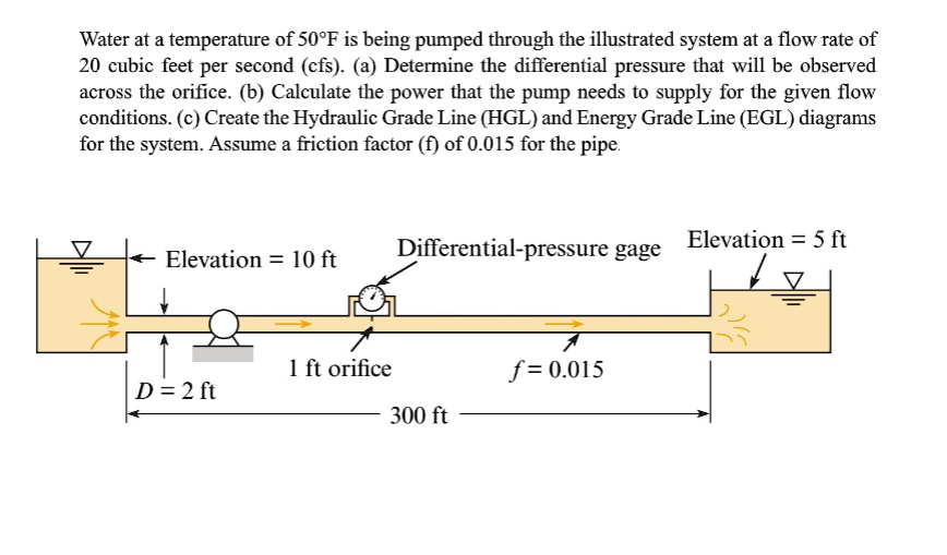 SOLVED: Water at a temperature of 50F is being pumped through the ...