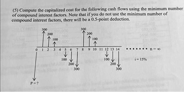 (5) Compute the capitalized cost for the following cash flows using the ...