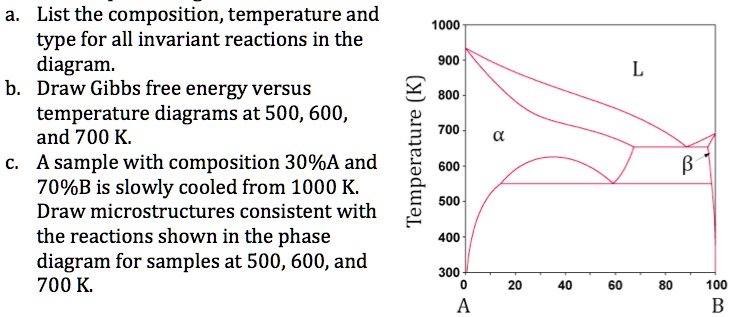 SOLVED: Phase diagram thermodynamics: a. List the composition ...