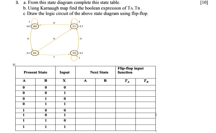 3. a. From this state diagram complete this state table. b. Using ...