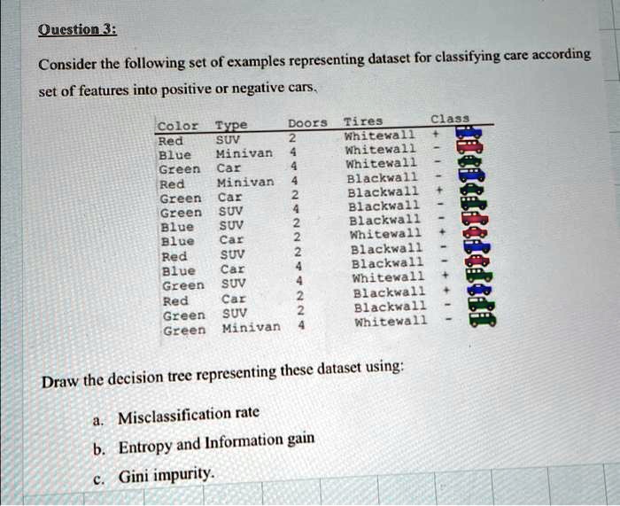 Question 3: Consider the following set of examples representing dataset ...
