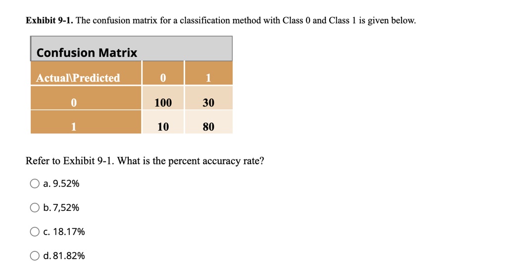 SOLVED: Exhibit 9-1. The confusion matrix for a classification method ...