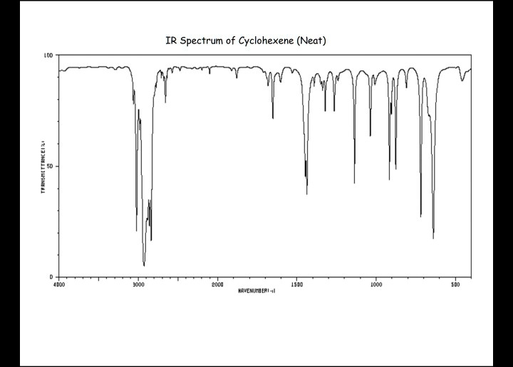 SOLVED: IR Spectrum of Cyclohexene (Neat)