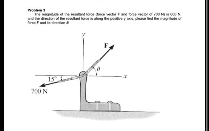 Solved Problem 3 The Magnitude Of The Resultant Force Force Vector F
