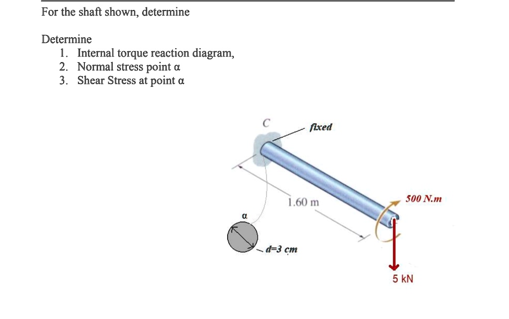 For the shaft shown, determine: 1. Internal torque reaction diagram. 2 ...