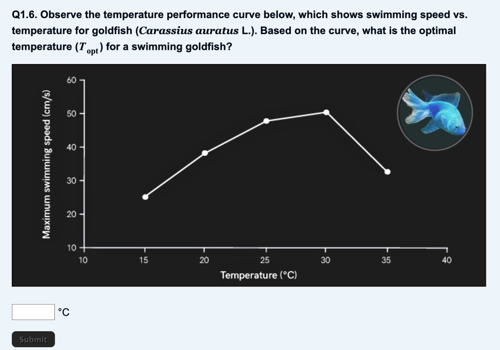 q16 observe the temperature performance curve below which shows swimming speed vs temperature ...