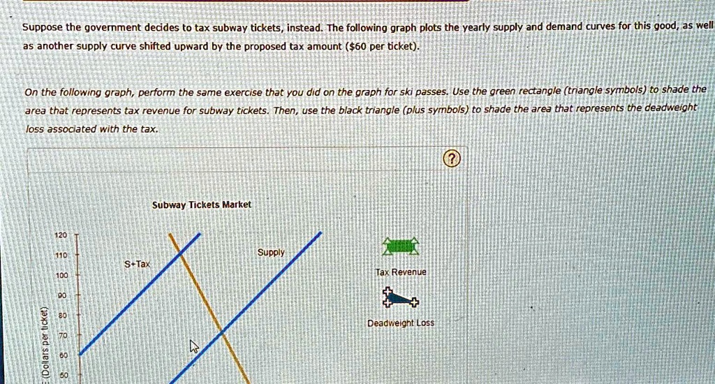 suppose the government decides to tax subway tickets instead the ...