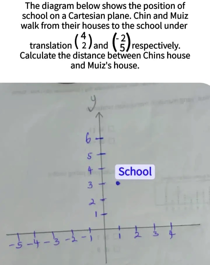 SOLVED: The diagram below shows the position of the school on a ...