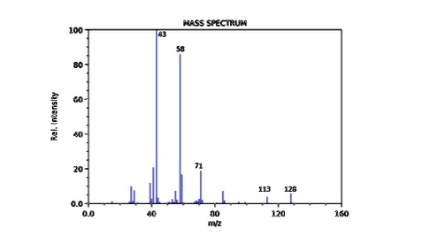 SOLVED: A fragment formed through a McLafferty rearrangement is present ...