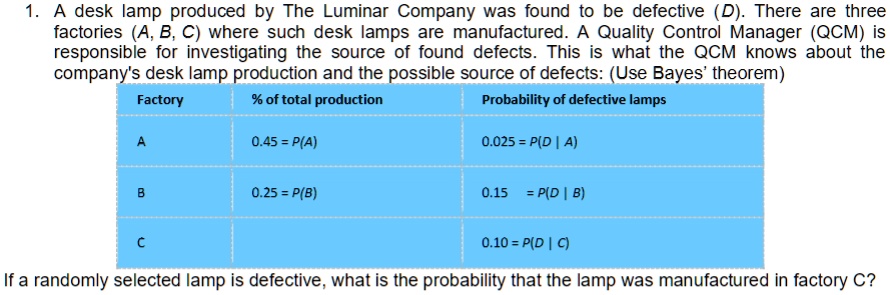 1. A desk lamp produced by The Luminar Company was found to be ...