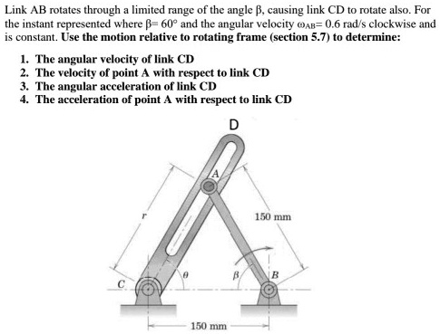 SOLVED: Link AB rotates through a limited range of the angle Î ...