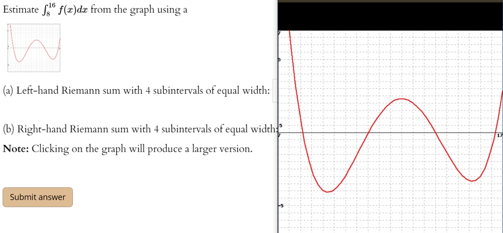 SOLVED:Estimate JS f(w)dz from che graph using a Left-hand Riemann sum ...